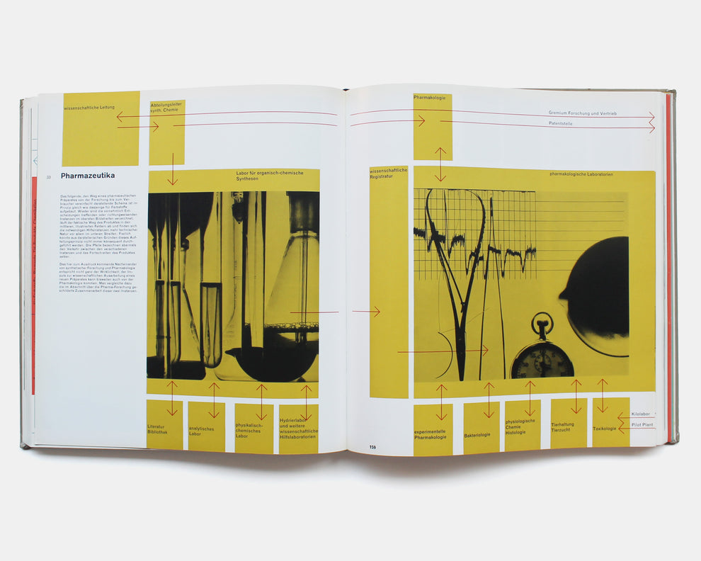 Geigy heute / Geigy today [Karl Gerstner] – Display, Graphic Design ...